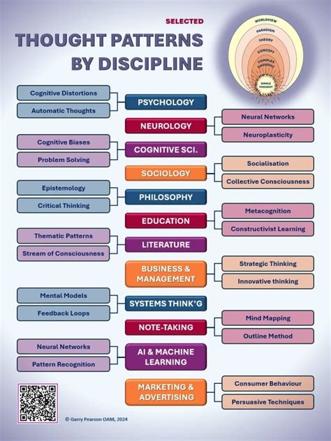 The Sensory Pyramid Of Learning Foundation For Development Artofit