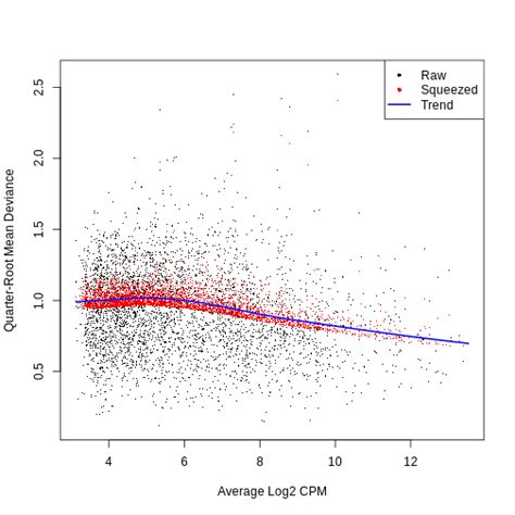 Orchestrating Large Scale Single Cell Analysis With Bioconductor Multi Sample Analyses