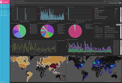 Monitor Aspnet Core In Elk Through Docker And Azure Event Hubs By