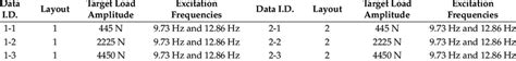 field experimental data used for the bayesian fe mode updating the
