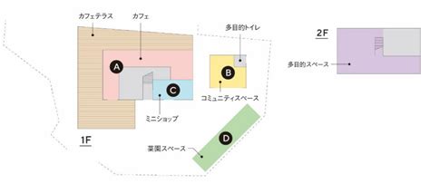 事業者選定はソフト重視で、大阪・千里中央公園｜新・公民連携最前線｜pppまちづくり