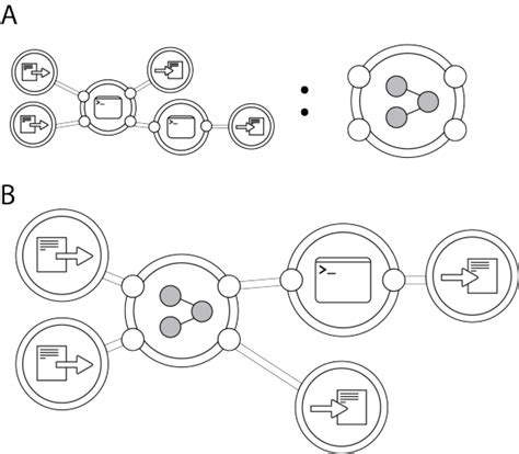 Graph Transformations Enable Flattening Of Nested Workflows To Optimize Download Scientific