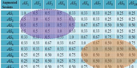 Example Of Page Relevance Based Augmented Session Dissimilarity