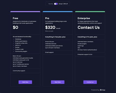 Stigg How A Fast Growing Open Source Platform Drives Paid
