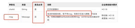报bug，企业微信jssdk，打开已有群聊并发送消息，mac端有bug？ 开发者社区 企业微信开发者中心