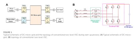 Figure 1 From A Soft Start Up Method For Dc Micro Grid Based On Improved Two Level Vsc With Dc