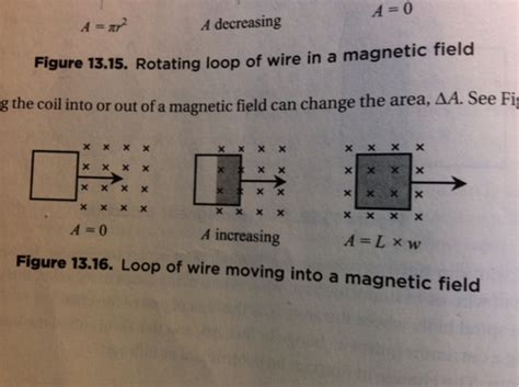 Magnetic Fields How To Correctly Determine The Direction Of Induced