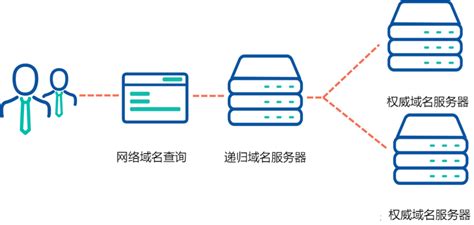 【虹科技术分享】如何测试 Dns 服务器：dns 性能和响应时间测试 艾体宝