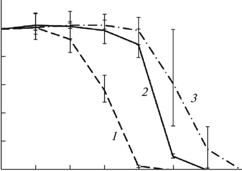 Dependence Of Residual Milk Clotting Activity On The Heating Download Scientific Diagram