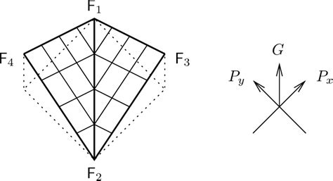 Figure 3 From The Influence Of Boundary Conditions In The Six Vertex Model Semantic Scholar