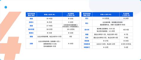 启德教育《2023中国学生留学白皮书—本科篇》 启德教育2023留学留学报告