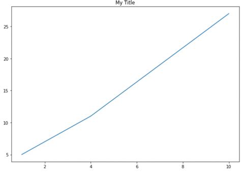 Prevent Overlap Of Subplot Titles Matplotlib Victoryfilo
