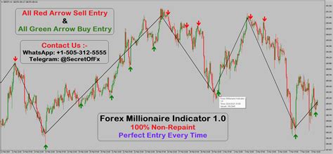 Forex Millionaire Indicator 10