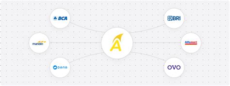 FDS Fraud Detection System Ayolinx
