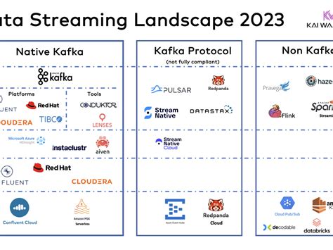 The Data Streaming Landscape 2023 Kai Waehner