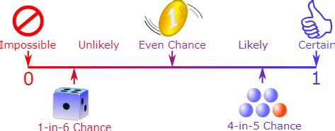 Probability Definition And Examples Biology Online Dictionary