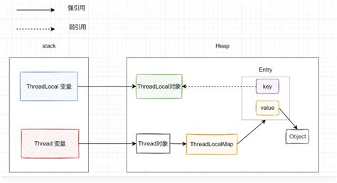 面试官：多线程硬核50问！能回答一半就让你过java面试能回答一半搬砖养女人的博客 Csdn博客
