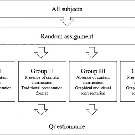 The Visual Variables And Their Syntactics Figure Derived From Bertin