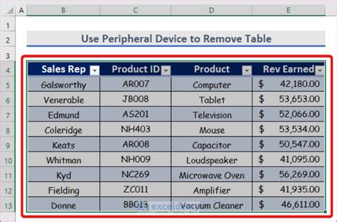 How To Delete A Data Table In Excel 4 Easy Ways Exceldemy