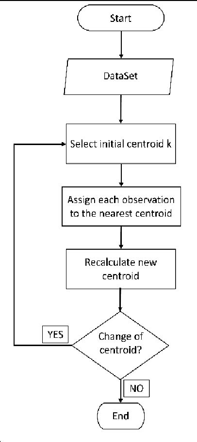 Figure 1 From Comparison Of Unsupervised Learning Algorithms For Clustering Cuban Citizens Using