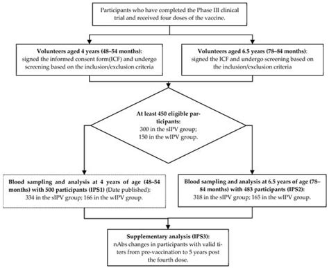 vaccines an open access journal from mdpi