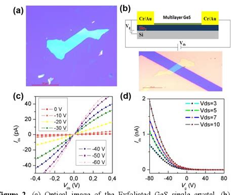 Figure 2 From Photoconduction Properties In Germanium Sulfide Nanosheets On Rigid And Flexible