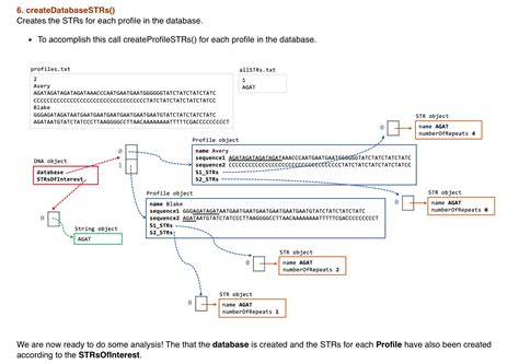 Solved 6 Createdatabasestrs Creates The Strs For Each