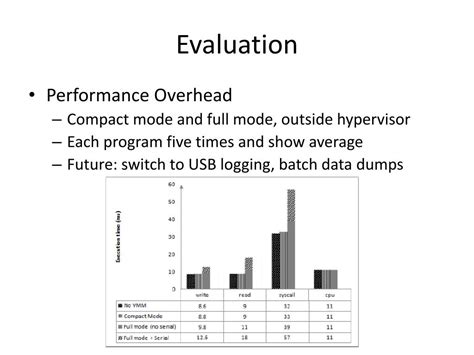 Ppt Mavmm Lightweight And Purpose Built Vmm For Malware Analysis
