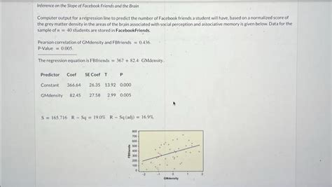 Solved Inference On The Slope Of Focebook Friends And The Chegg