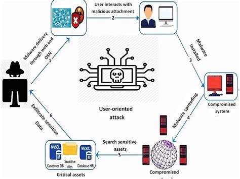 Professional Web Application Penetration Testing Owasp Top 10 Upwork
