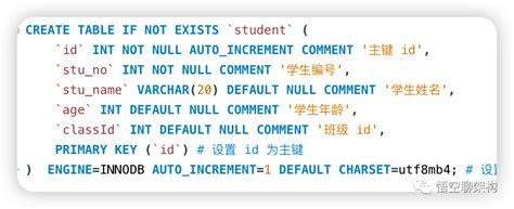 深入浅出 Mysql 索引（一） 腾讯云开发者社区 腾讯云