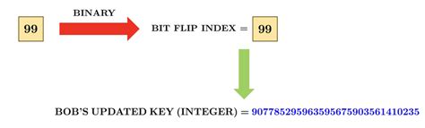 Detection And Correction Of Errors Using Binary In Pass 1 Of The