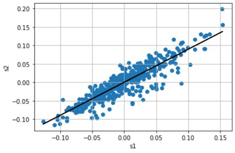 Pymc Python Qiita