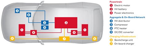 What Is Vehicle System Validation At Ina Pfarr Blog