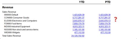 Print Branch Name In Header Arm Report • Acumatica Analytical Report