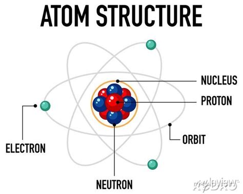 Diagram Of Atom Structure Posters For The Wall • Posters Clip Artistic Art