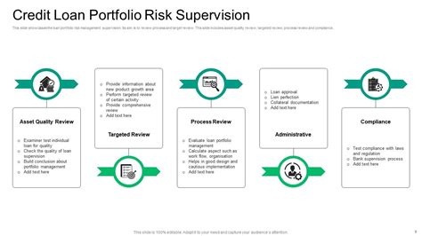 Loan Portfolio Risk Powerpoint Ppt Template Bundles Ppt Sample