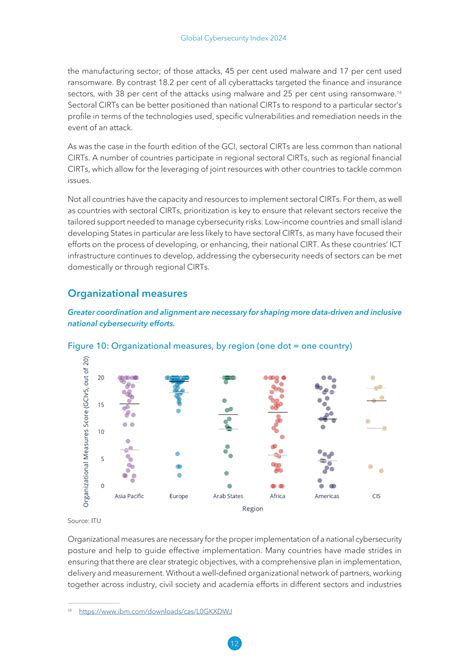 Global Cybersecurity Index 2024 To Emerging Risks Pdf