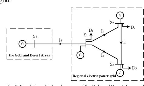 Figure 2 From A Two Layer Optimization Model For Two Part Transmission