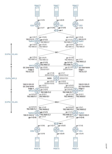 Evpn Vxlan Data Center Interconnect Through Evpn Mpls Wan Overview