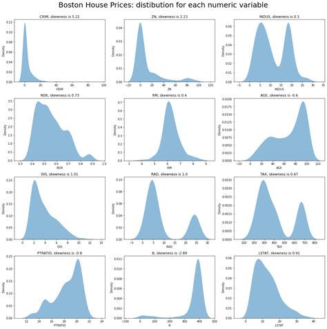 模型评估系列：回归模型的评估指标介绍和代码实践随机森林回归模型评价指标 Csdn博客