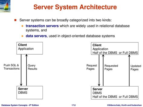 Chapter 17 Database System Architectures Ppt Download