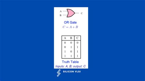 learn about logic gates and their implementation in vlsi systems