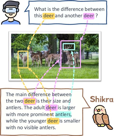 Shikra Unleashing Multimodal Llms Referential Dialogue Magic Paper And Code Catalyzex