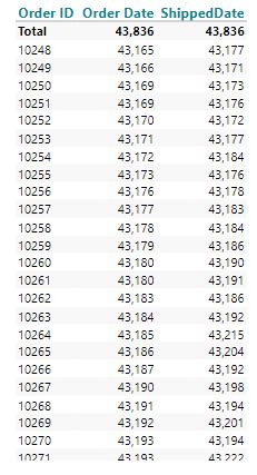 Use Dates As Measures Targit Community