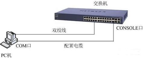 Vlan