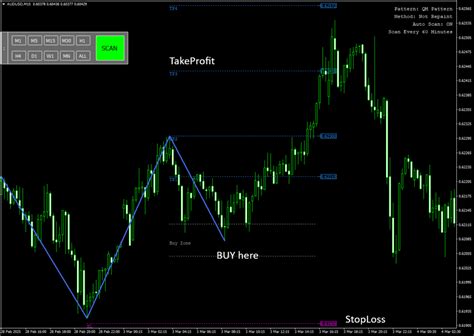 Quasimodo Pattern MT4 Indicator No Repaint 100 Free Download ALTRA Forex Group