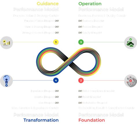 Governance Framework