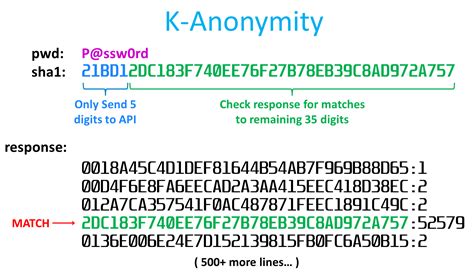 pwned password checker rototron