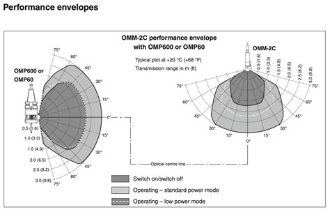 Renishaw Omm 2c Optical Machine Module New With 1 Year Warranty